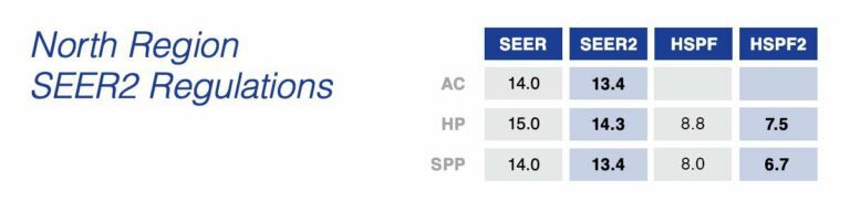 Seer2 Guide - Pro Energy Solution