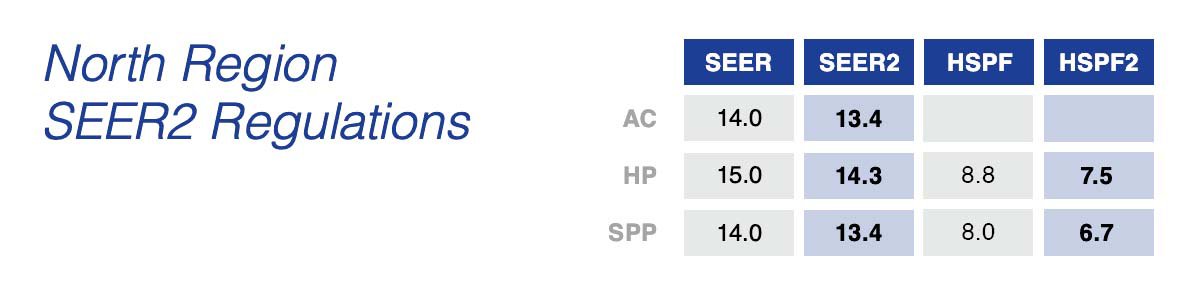 Seer2 Guide - Pro Energy Solution