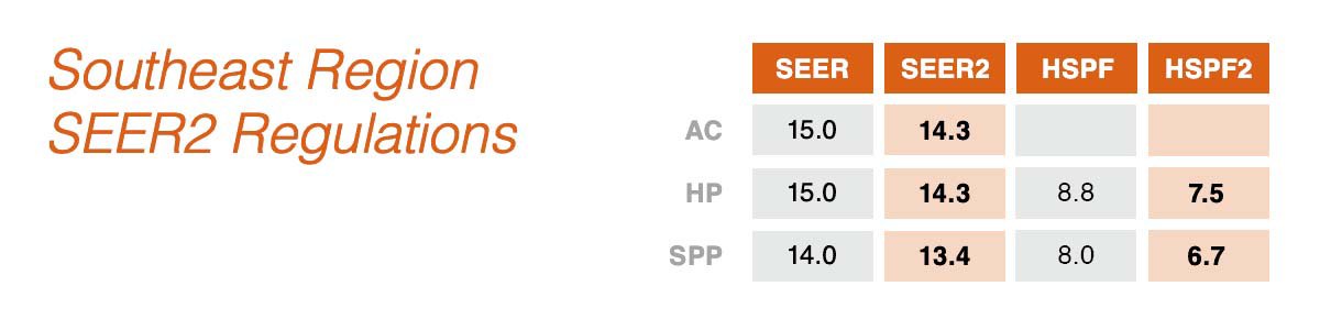 Seer2 Guide - Pro Energy Solution